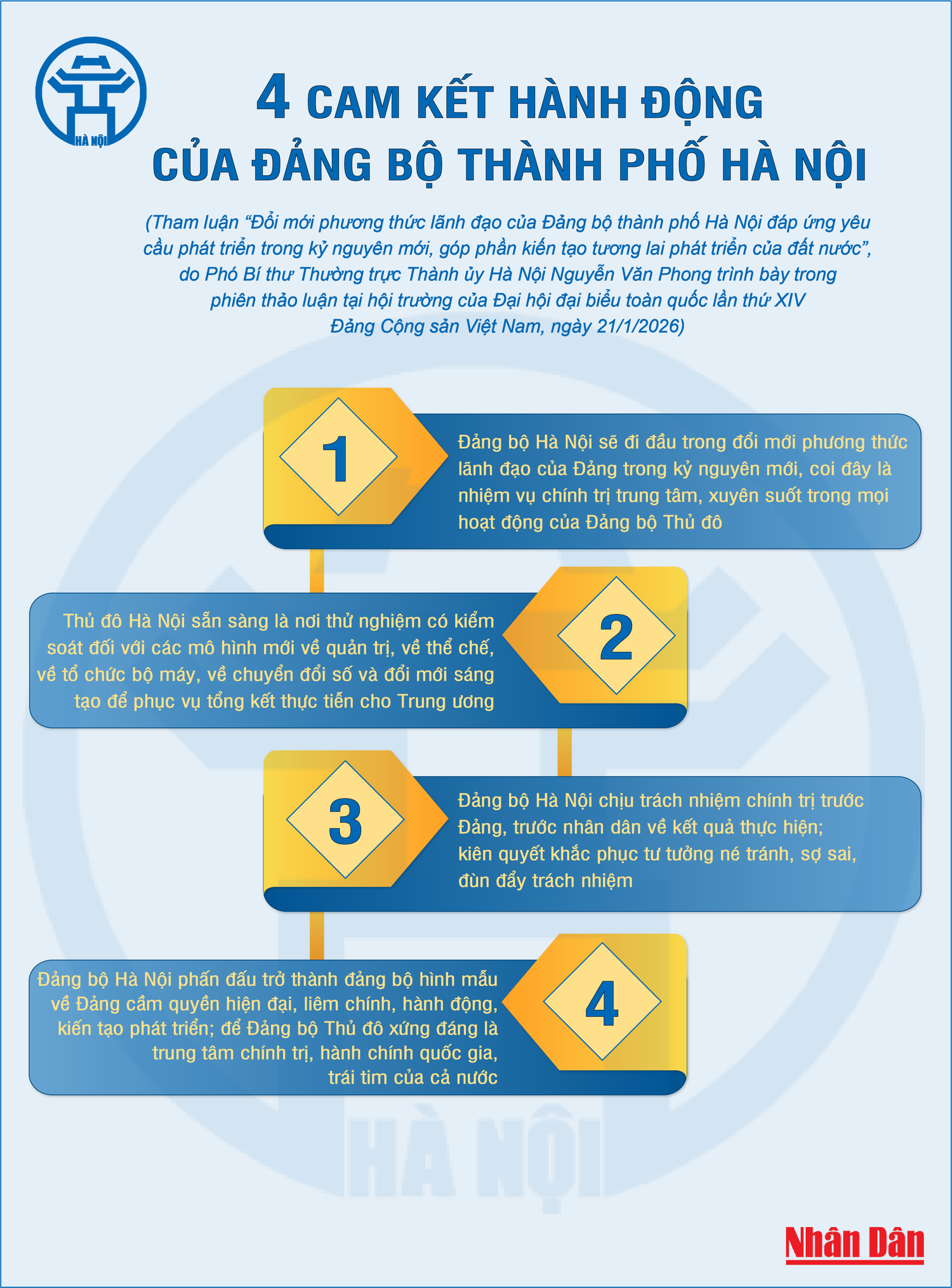[Infographic] Bốn cam kết hành động của Đảng bộ thành phố Hà Nội
