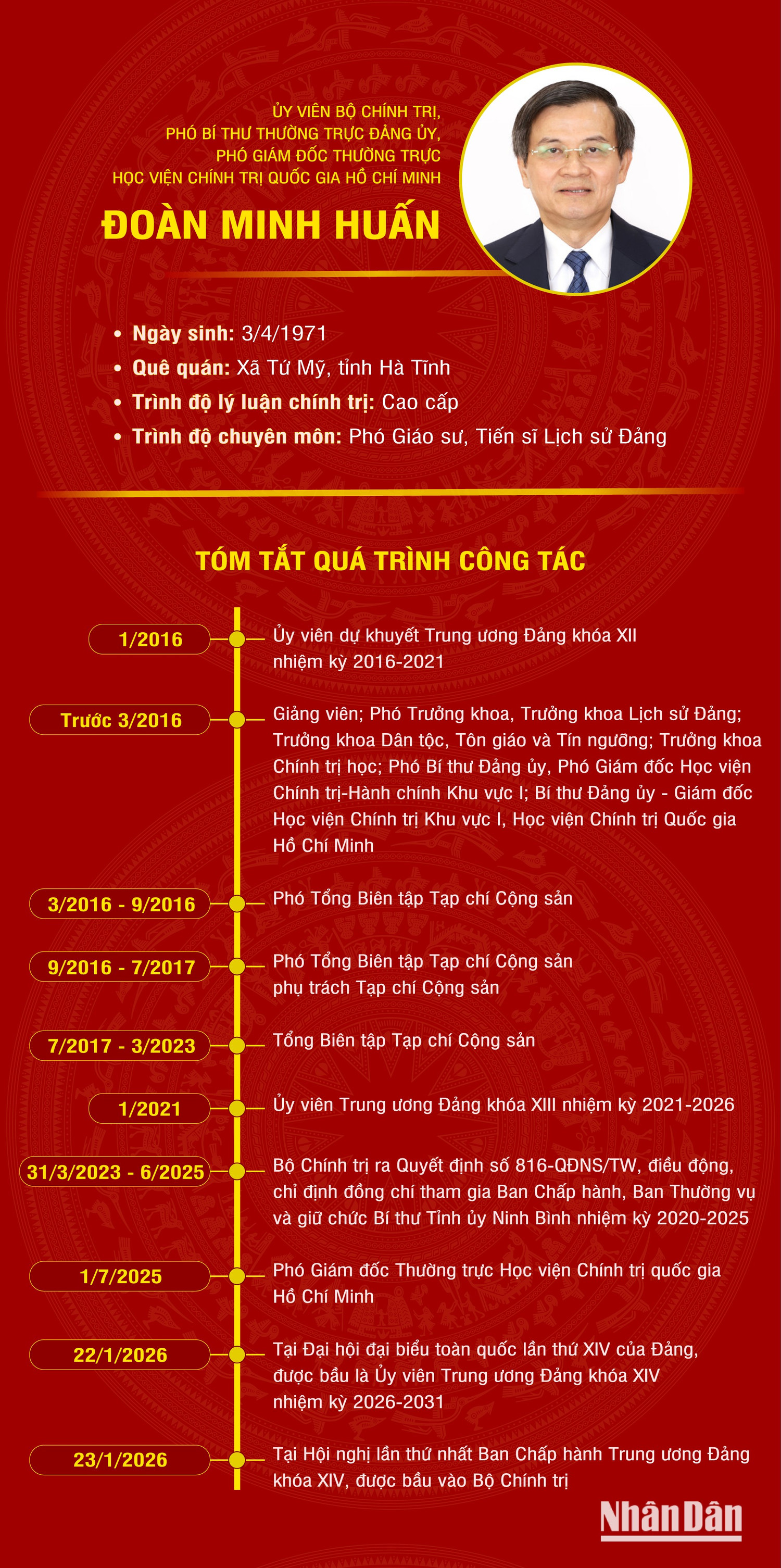 [Infographic] Tiểu sử tân Ủy viên Bộ Chính trị Đoàn Minh Huấn